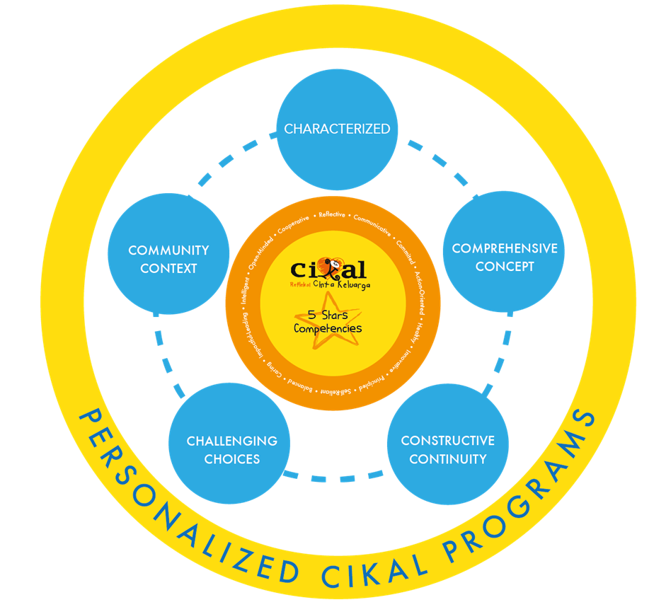Cikal Website